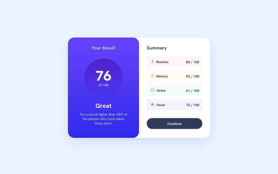 Frontend Mentor Results Summary Component W Nextjs