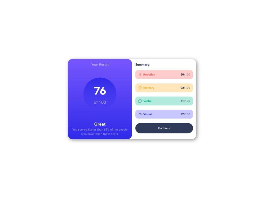 Frontend Mentor Result Summary Component With Html And Css Using Mobile First And Flexbox Coding