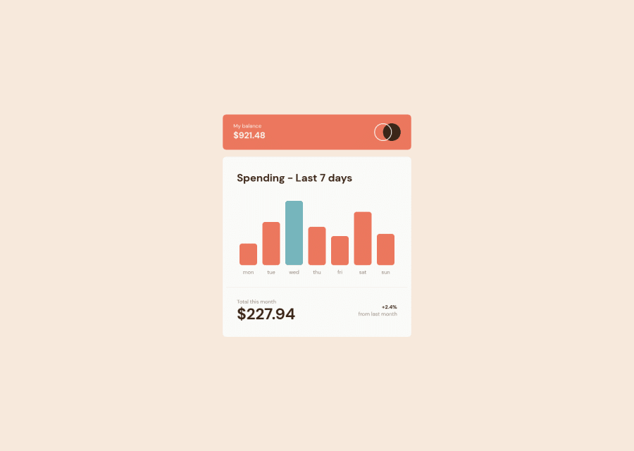 Frontend Mentor Expenses Component Using React Coding Challenge Solution