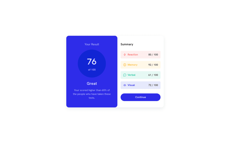 Frontend Mentor React Ts Vite Tailwindcss Coding Challenge Solution