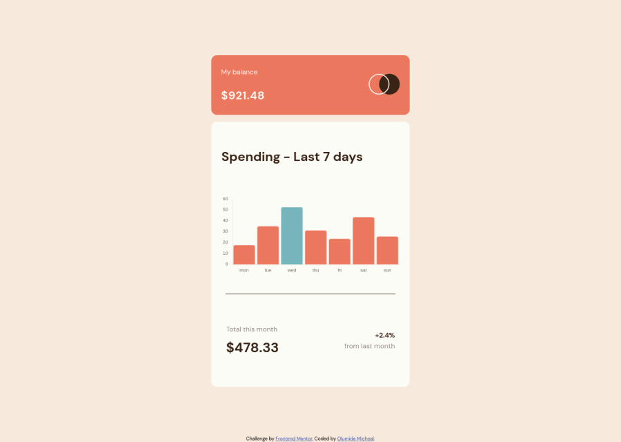 Frontend Mentor Expense Chart Using Chart Js Coding Challenge Solution