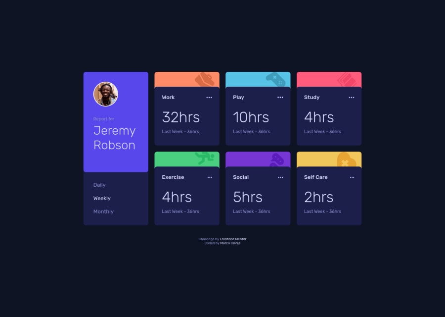 Frontend Mentor Html Css Bem Javascript Json Coding Challenge Solution