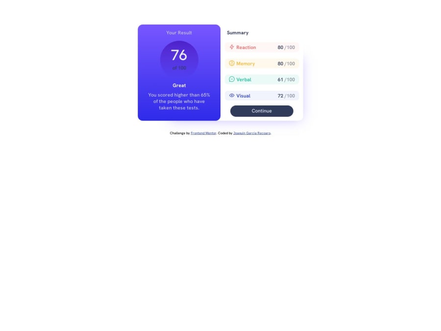Frontend Mentor Solution Using Pure Html Css Coding Challenge Solution