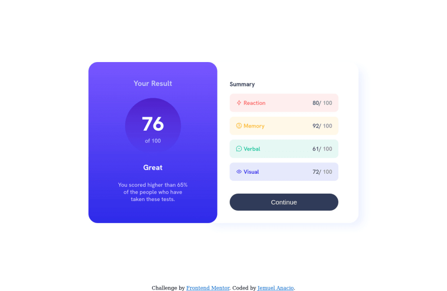 Frontend Mentor Results Summary Challenge Using Html And Css Coding