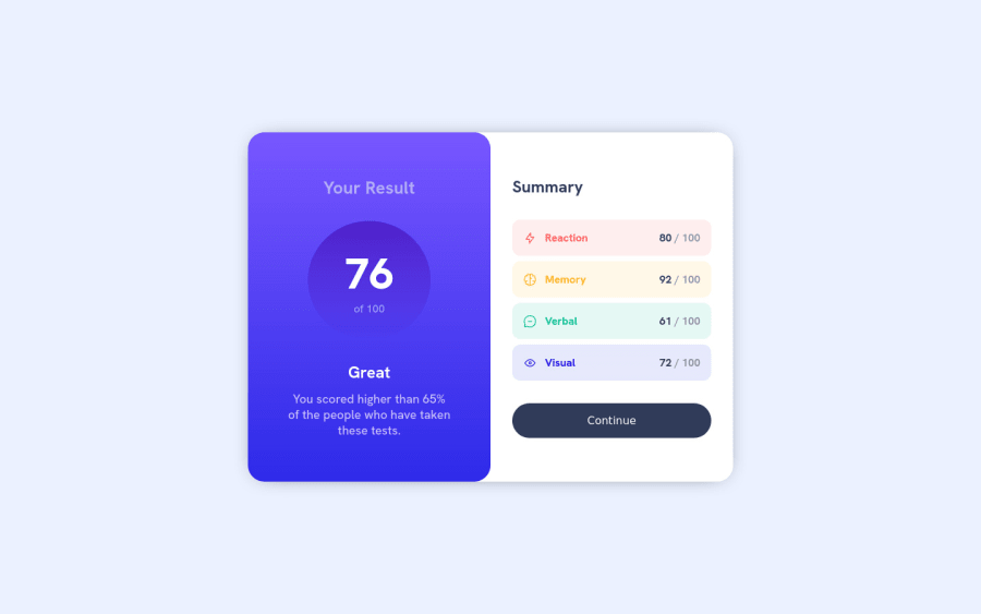 Frontend Mentor Result Summary Component Using Css Flex Coding Challenge Solution