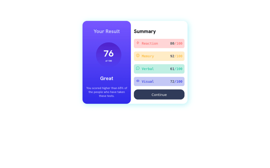 Frontend Mentor Responsive Score Card Using Css And Html Coding Challenge Solution