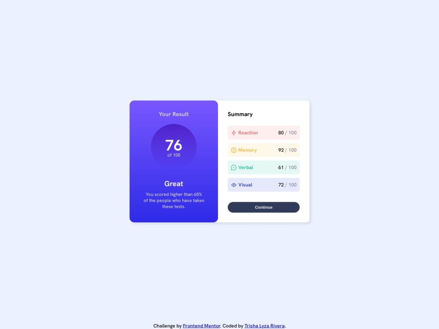 Frontend Mentor Responsive Result Summary Component With Html And Css Coding Challenge Solution