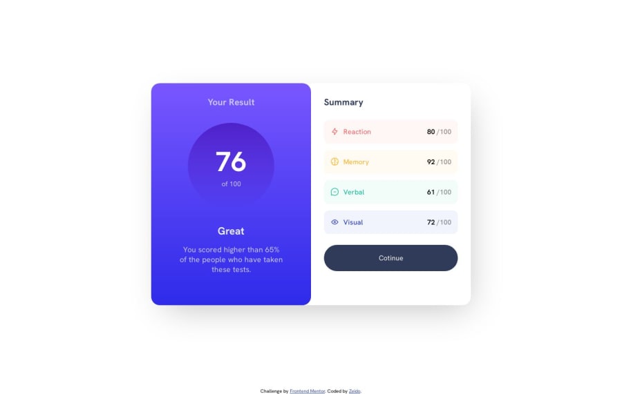 Frontend Mentor Responsive Score Card Using Html And Css Coding Challenge Solution