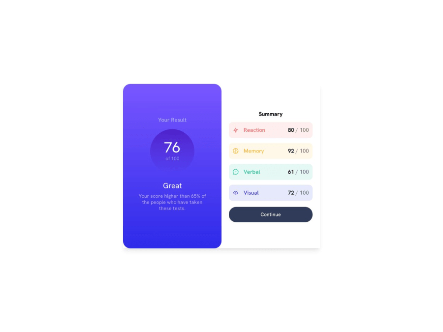 Frontend Mentor Vite React Tailwindcss Flex Grid Coding Challenge