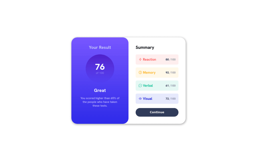 Frontend Mentor Results Summary Component Using Css Grid Coding Challenge Solution