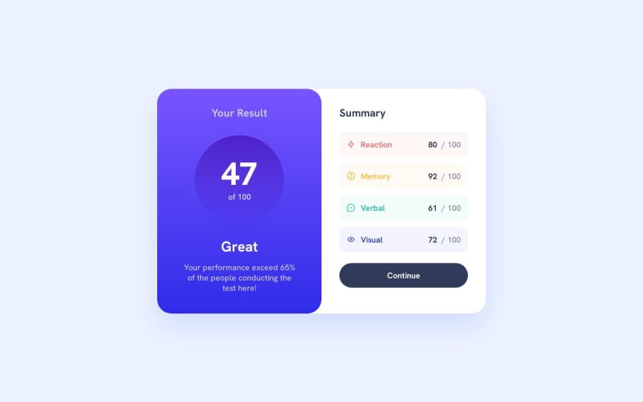 Frontend Mentor Results Summary Component Using Html Css Sass Javascript And Json Coding