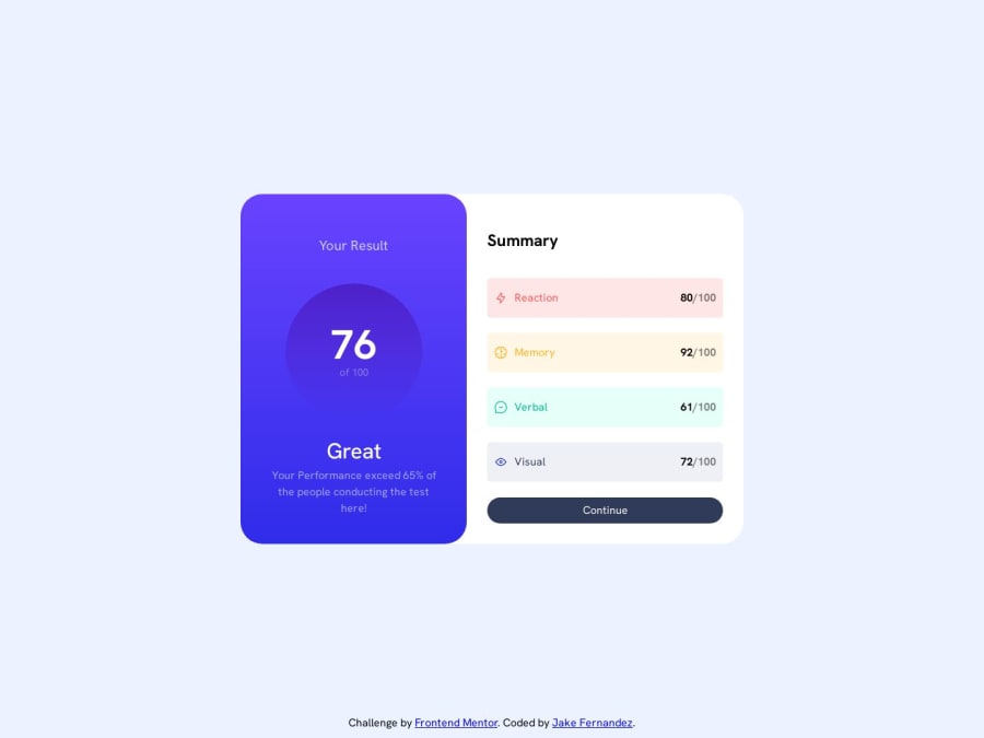 Frontend Mentor Responsive Component Created With Pure Html Css Vanilla Javascript Coding