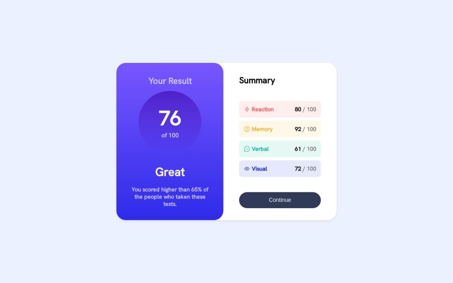 Frontend Mentor Html And Css Solution Using Flexbox Coding Challenge Solution
