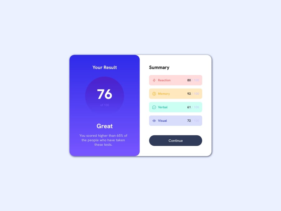 Frontend Mentor Summary Coding Challenge Solution