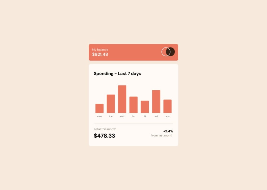 Frontend Mentor Expenses Chart Component Coding Challenge Solution
