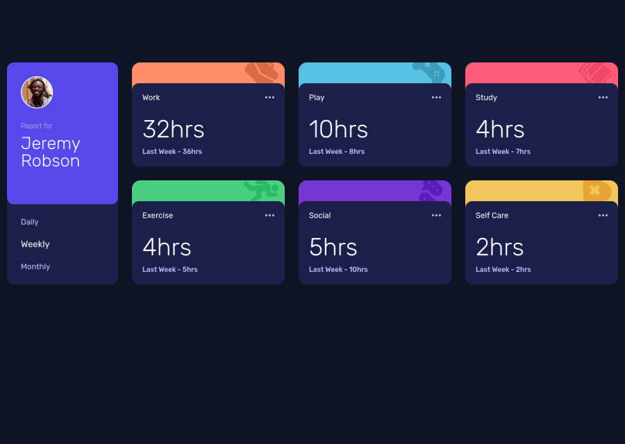 Frontend Mentor Time Tracking Dashboard Scss Vanillajs Coding Challenge Solution