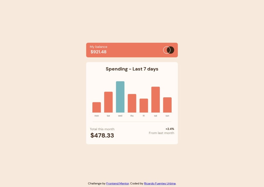 Frontend Mentor Expenses Chart With React Chart Js Sass Coding