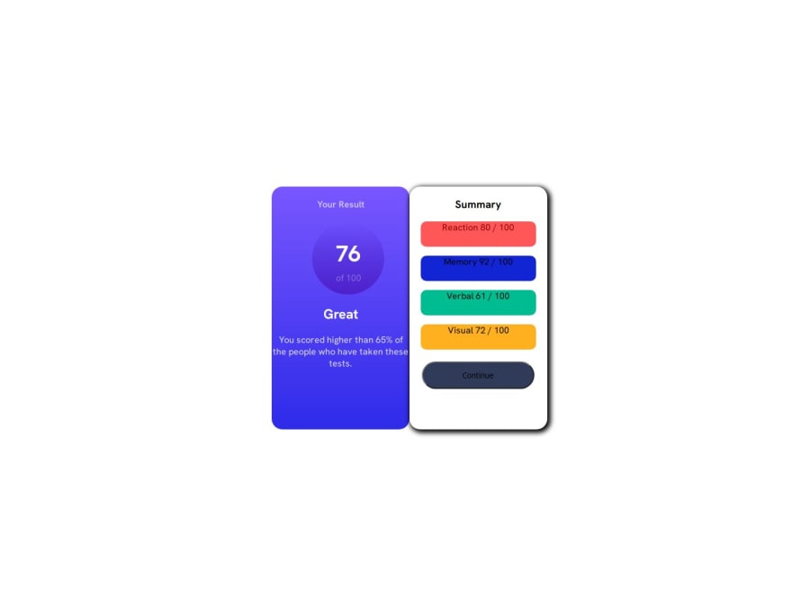 Frontend Mentor Result Summary Coding Challenge Solution