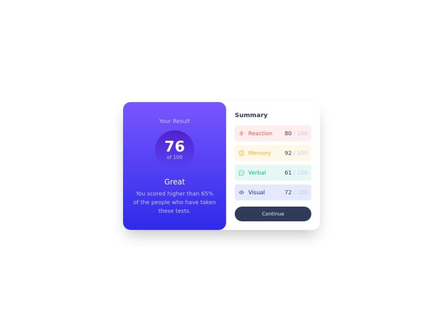 Frontend Mentor Results Summary Component Using Html And Tailwindcss Coding Challenge Solution