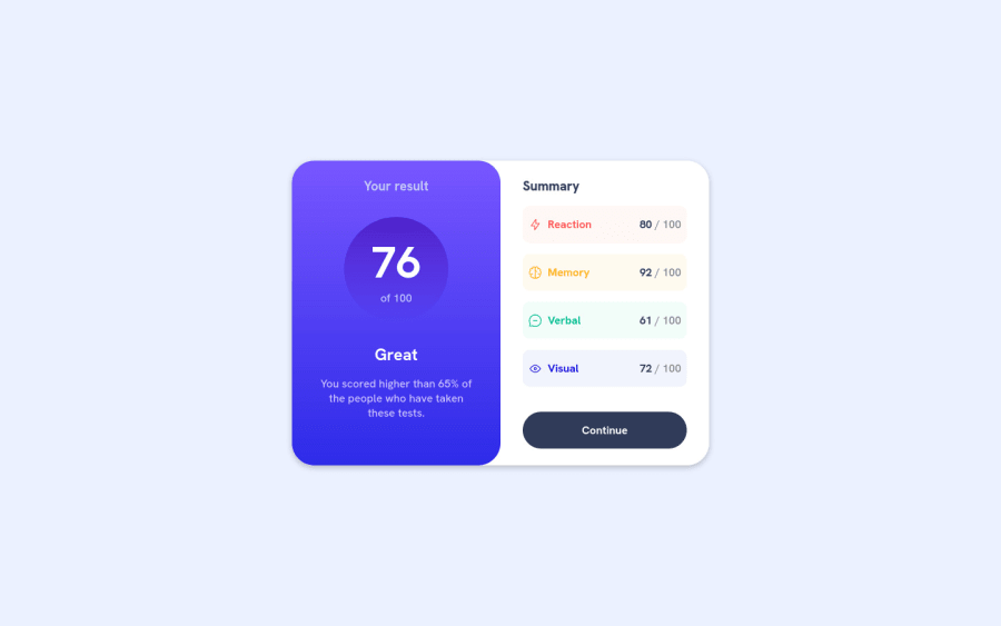 Frontend Mentor Results Summary Component Using Html And Css Coding