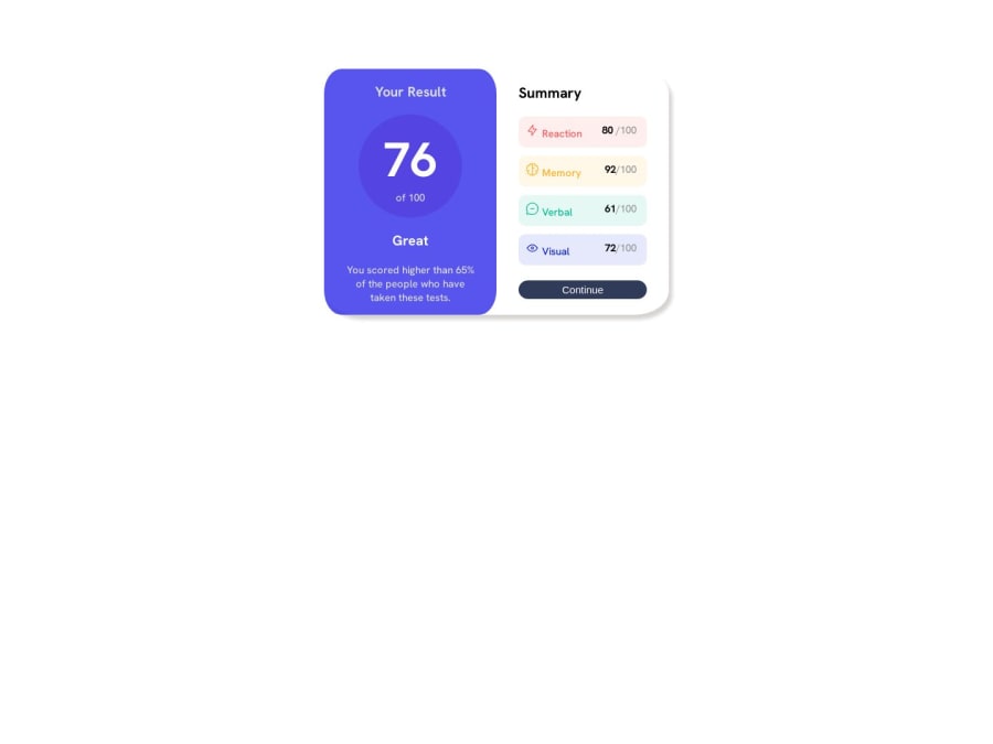 Frontend Mentor Results Summary Component With Css Coding Challenge
