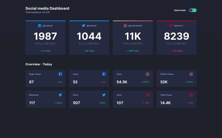 Frontend Mentor | Social media dashboard with theme switcher - Angular ... Frontend Mentor | Social media dashboard with theme switcher - Angular ...