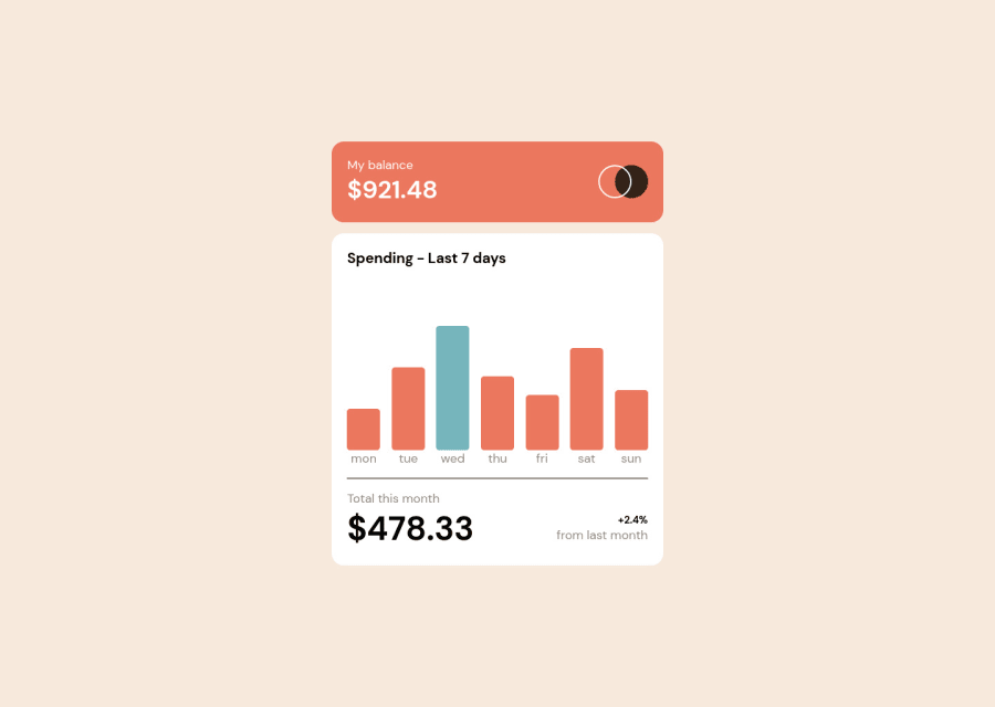 Frontend Mentor Dynamic Expenses Chart Using Html Css And Javascript Coding Challenge Solution