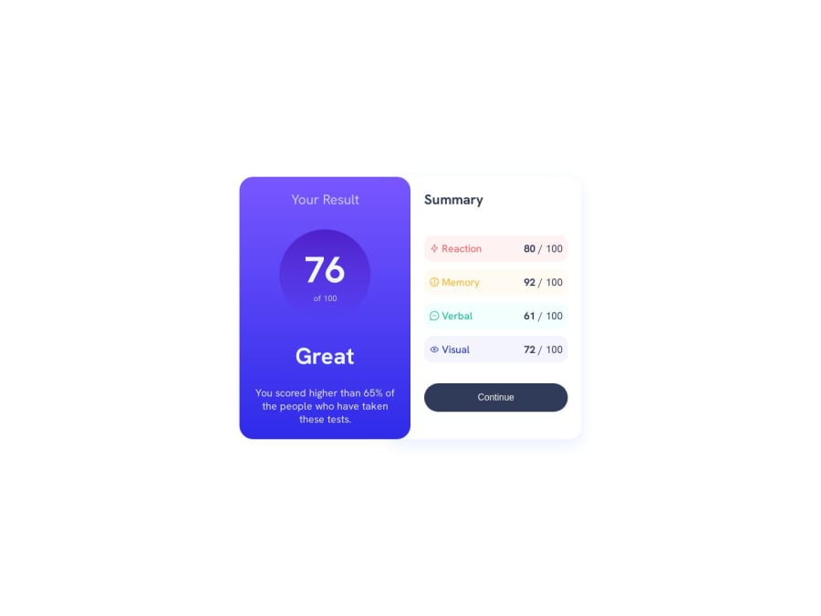 Frontend Mentor Result Summary Component Using Css Grid Coding Challenge Solution