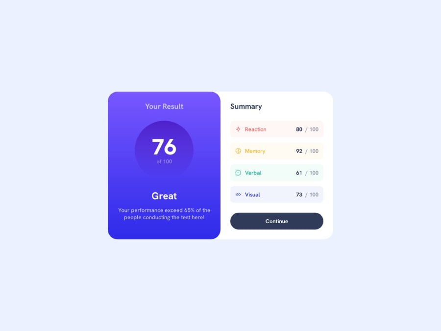 Frontend Mentor Result Summary Component Solution Html Css Coding Challenge Solution