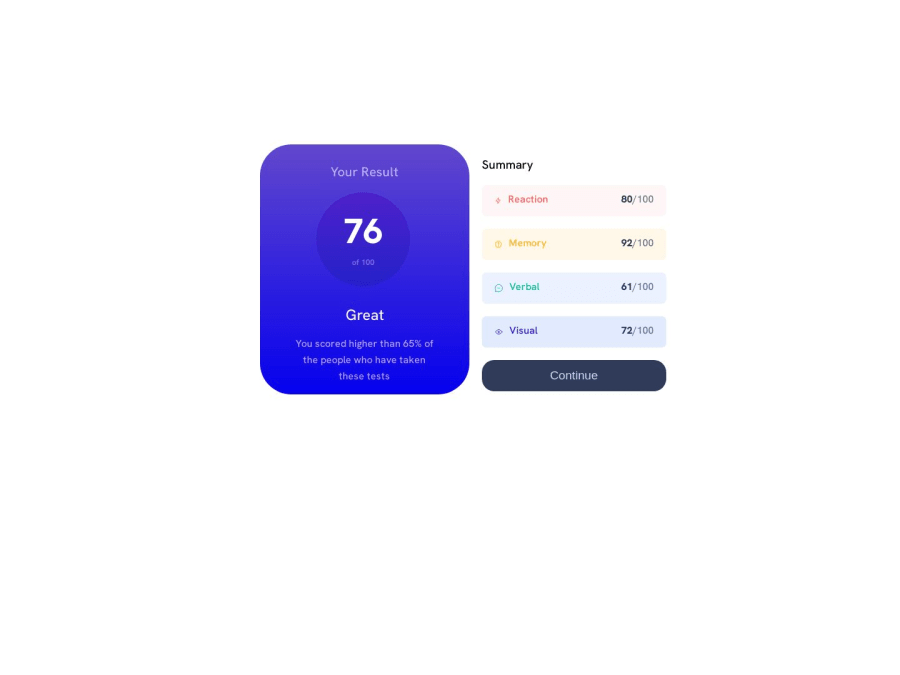 Frontend Mentor Basic Html And Css Flexbox Coding Challenge Solution