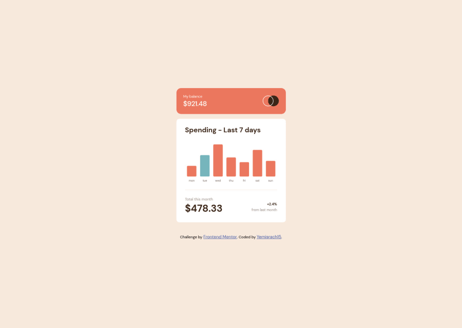 Frontend Mentor Expense Chart Component With Chartjs Coding Challenge
