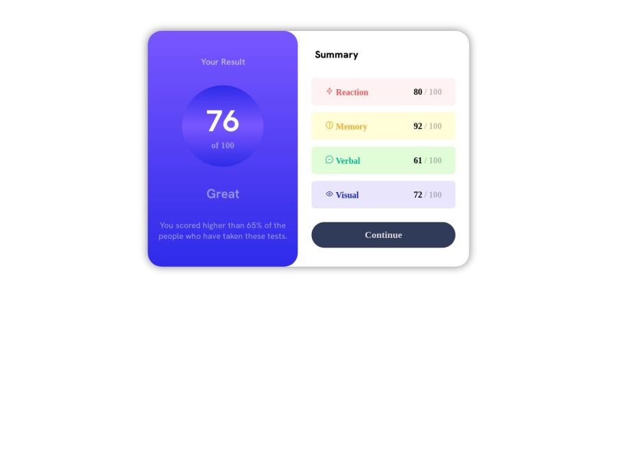 Frontend Mentor Ive Just Completed A Front End Coding Challenge From