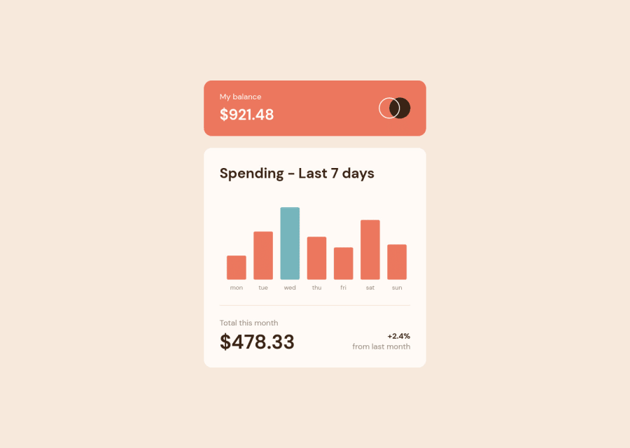 Frontend Mentor Expenses Chart Component Coding Challenge Solution