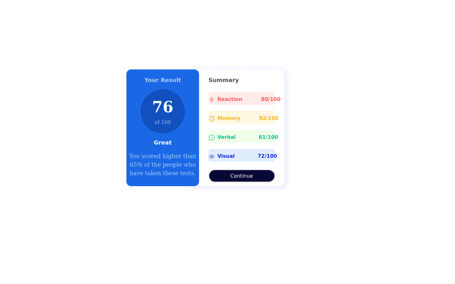 Frontend Mentor Css Media Query Css Classes Combination Coding Challenge Solution