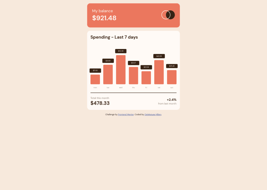 Frontend Mentor Expenses Chart Component Using Html5 And Css Coding