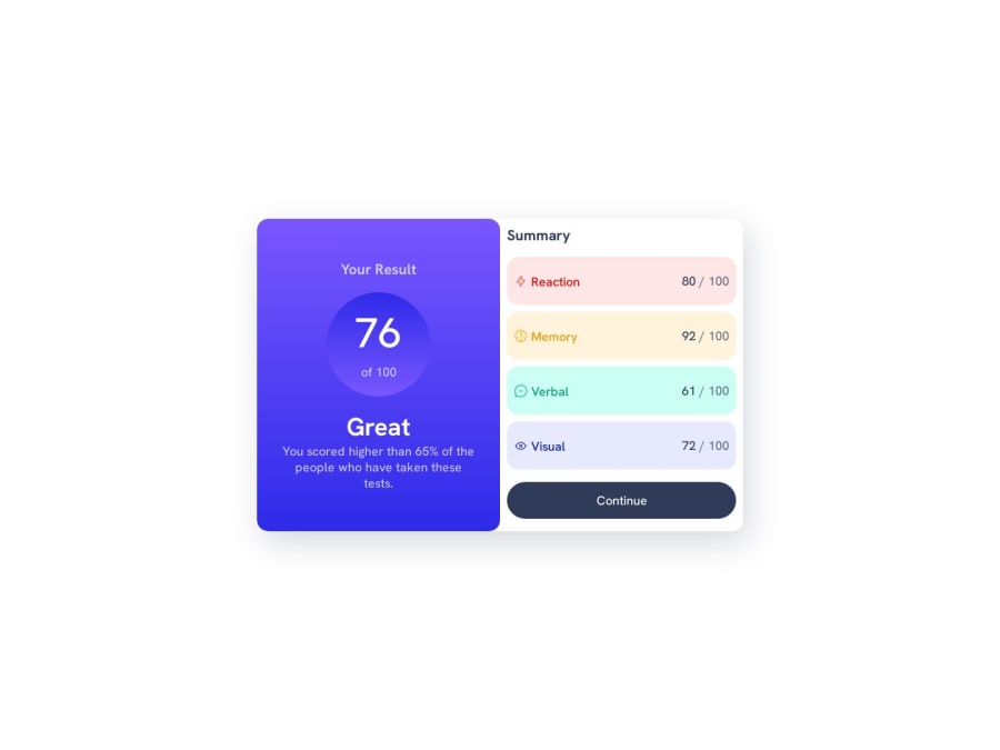 Frontend Mentor Reasultsandsummary Card Using Css Grids Coding