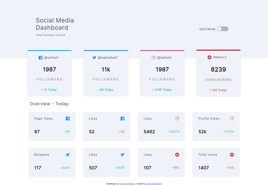 Frontend Mentor Social Media Dashboard With Theme Switcher Coding Challenge Solution