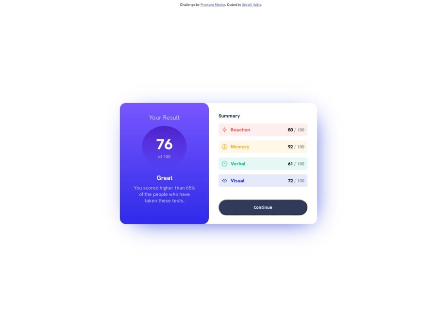 Frontend Mentor Responsive Results Ui Using Html And Css Coding Challenge Solution