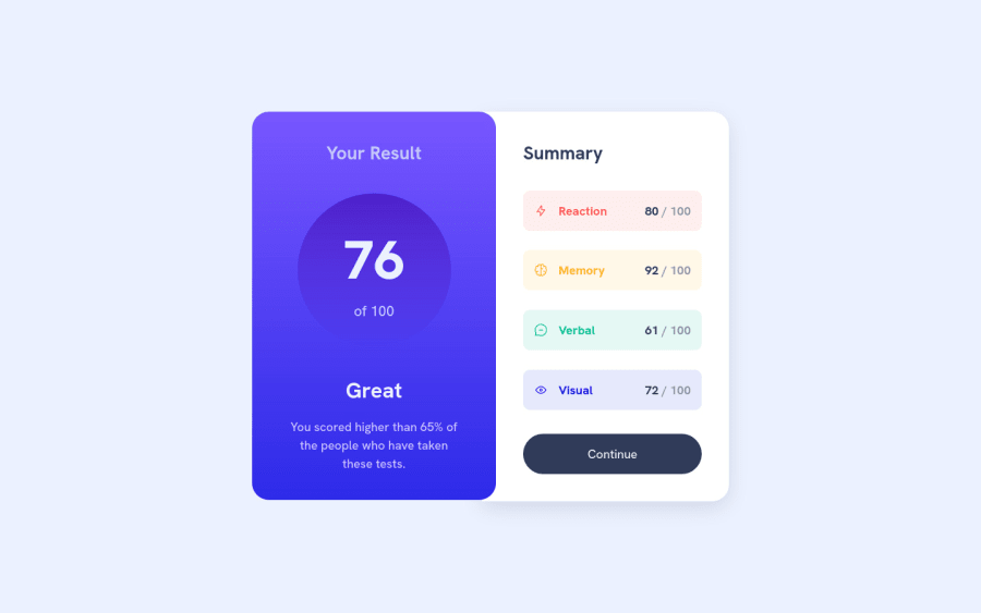 Frontend Mentor React For Creating The Design With Css Grid Flexbox And Custom Css Coding
