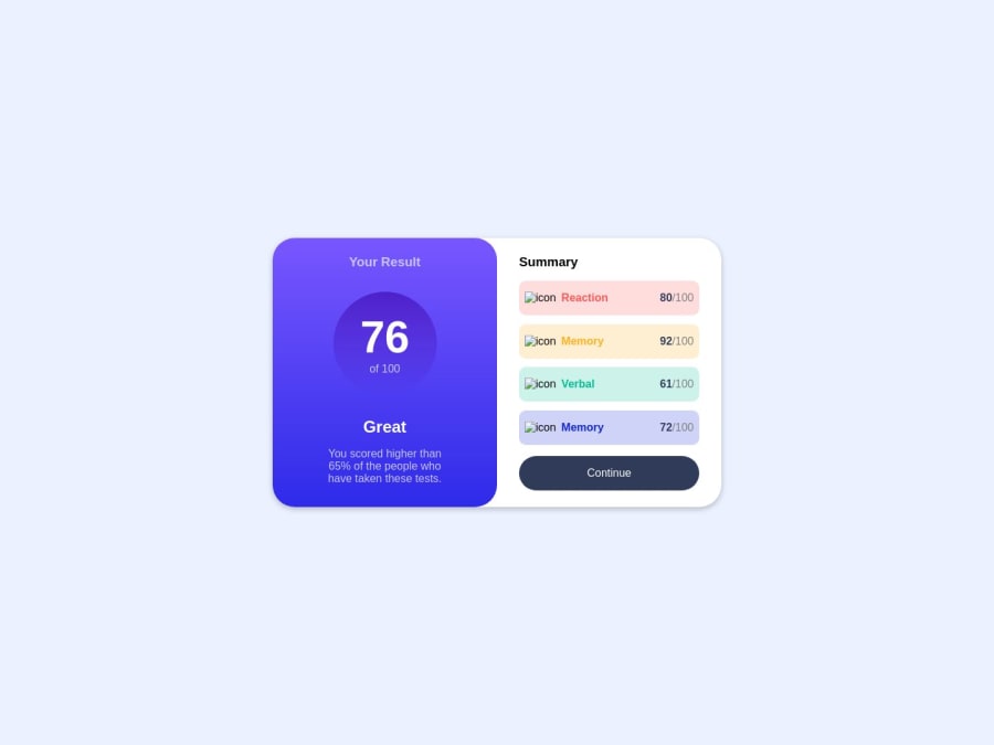 Frontend Mentor Result Summary Card With Html And Css Coding Challenge Solution