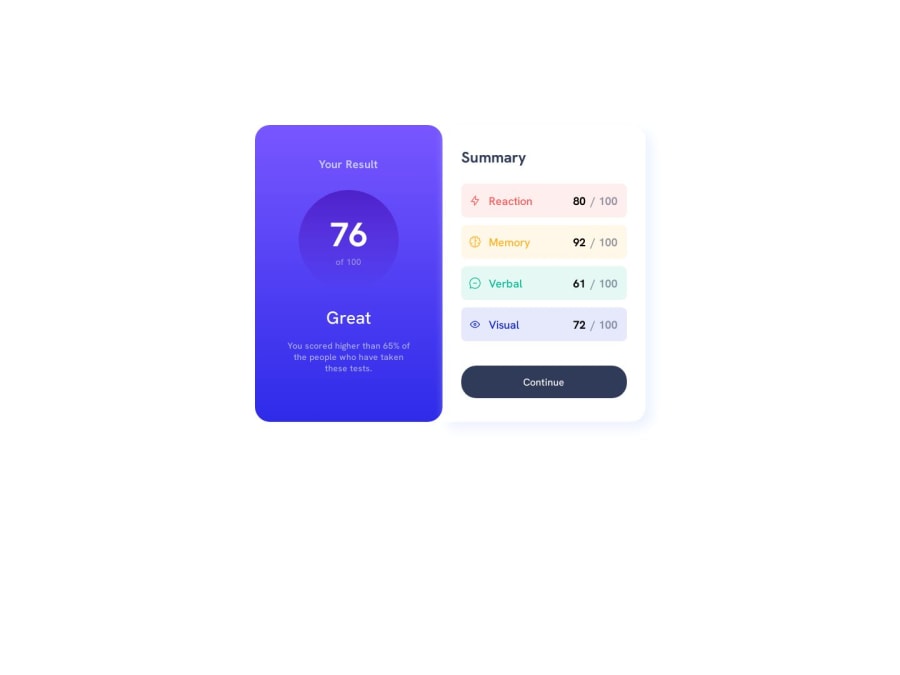 Frontend Mentor Results Summary Component Using Css Flexbox Coding Challenge Solution
