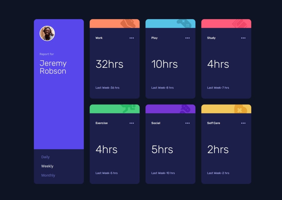 Frontend Mentor Responsive Time Tracker Dashboard Using Html Css And Js And Json Data Coding