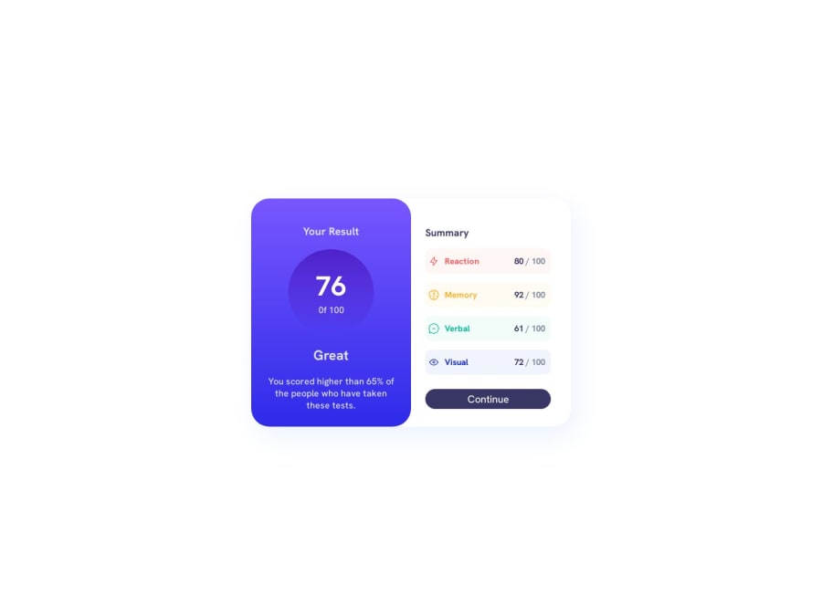 Frontend Mentor Results Summary Basic Coding Challenge Solution
