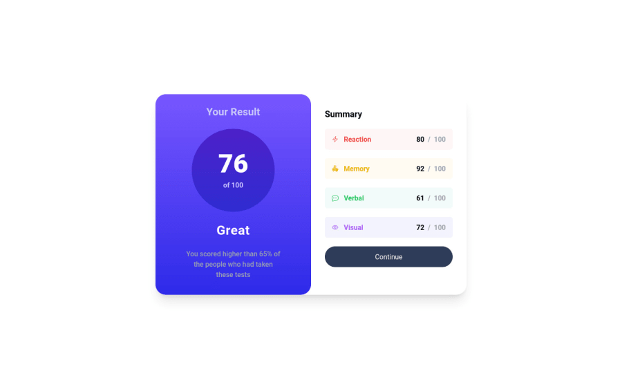 Frontend Mentor Responsive React Summary Component Built With Tailwind Css And Icons Coding
