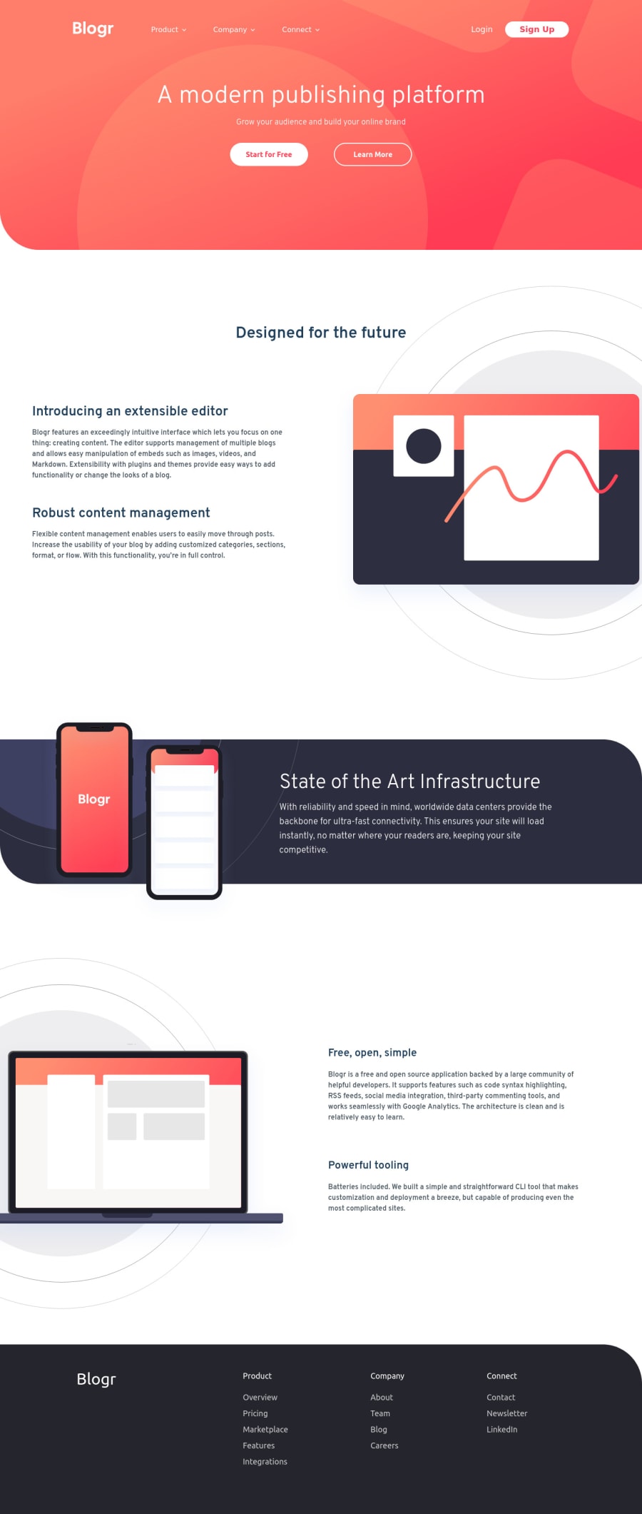 Frontend Mentor Responsive Blogr Landing Page Coding Challenge Solution