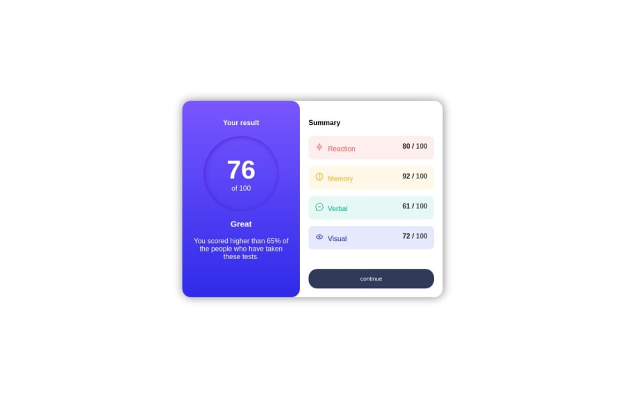 Frontend Mentor Result Summary Component Main Coding Challenge Solution
