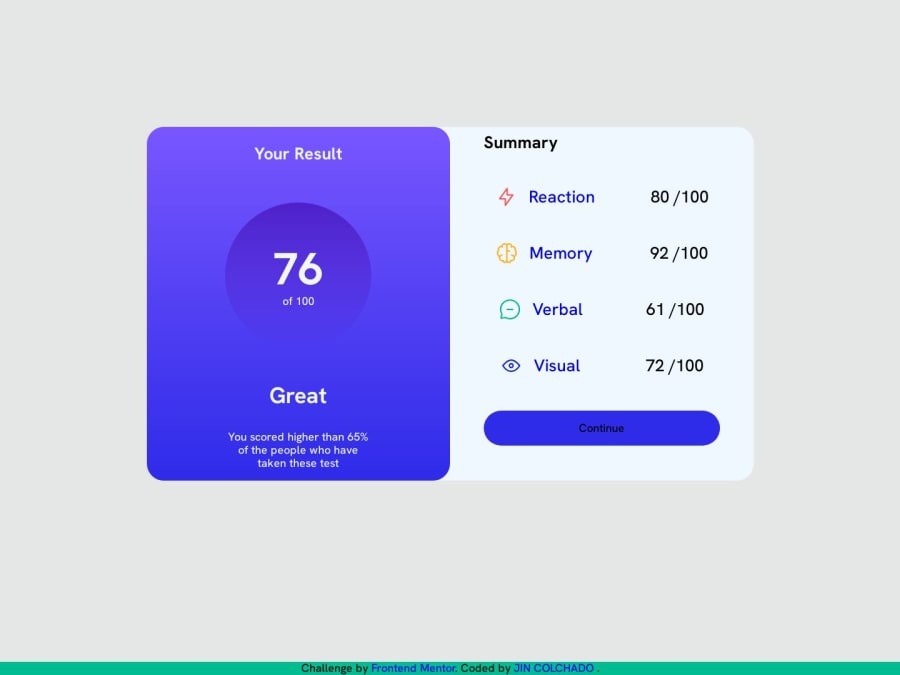 Frontend Mentor Results Summary Component Main Con Html Y Css Grid Y