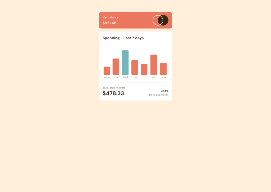 Frontend Mentor Expenses Chart Component React Tailwindcss Vite