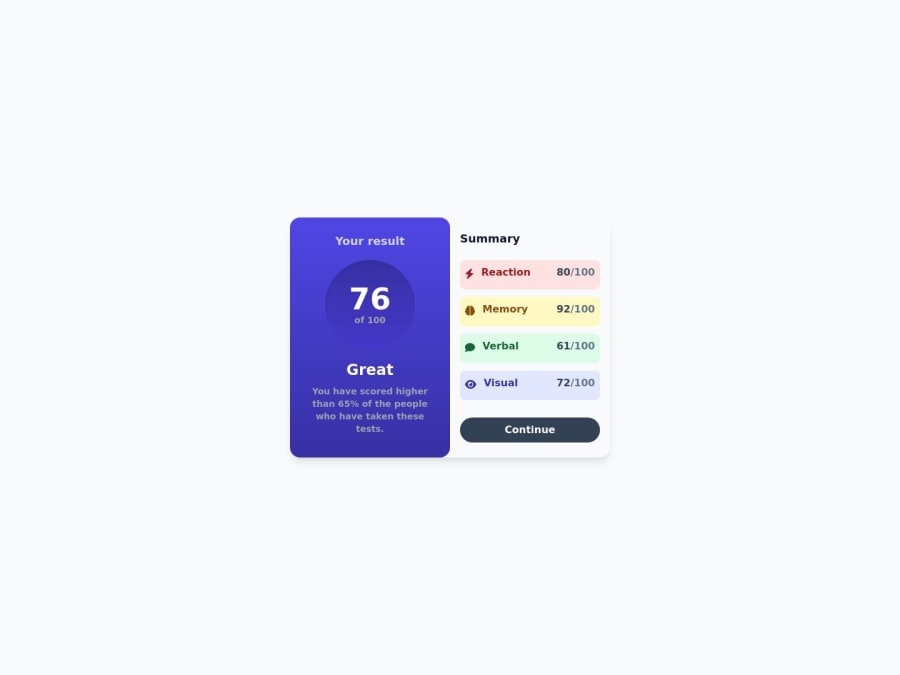 Frontend Mentor Result Summary Component Using Vue And Tailwind