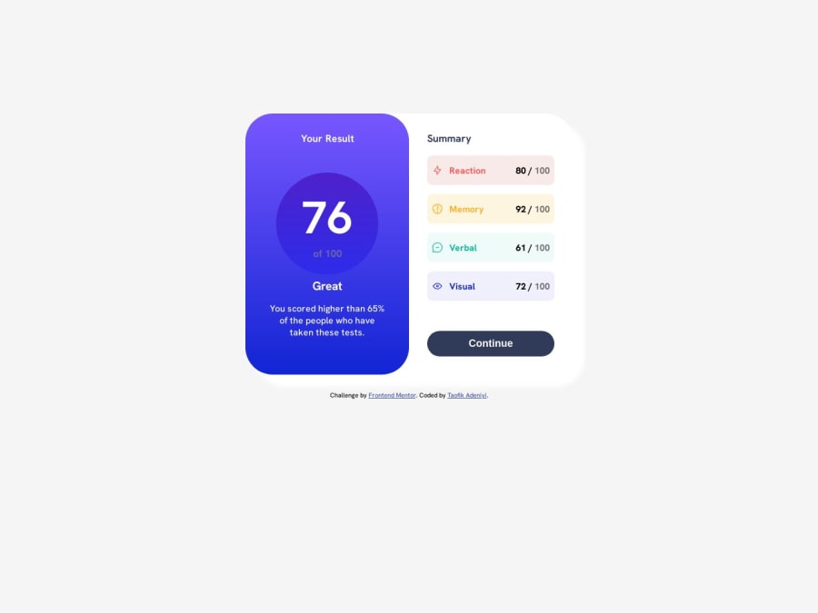 Frontend Mentor Used Css Bem Convention Html Css Coding Challenge Solution